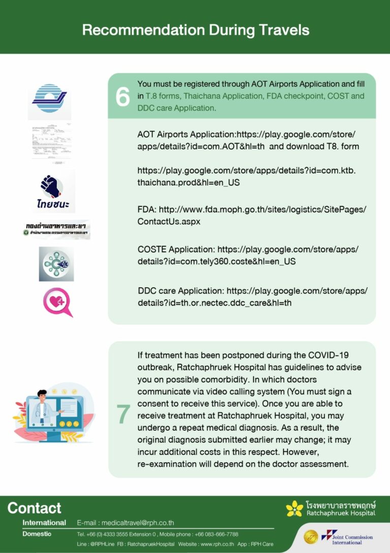 Safety Protocol (Infographics) - 拉查普魯克醫院