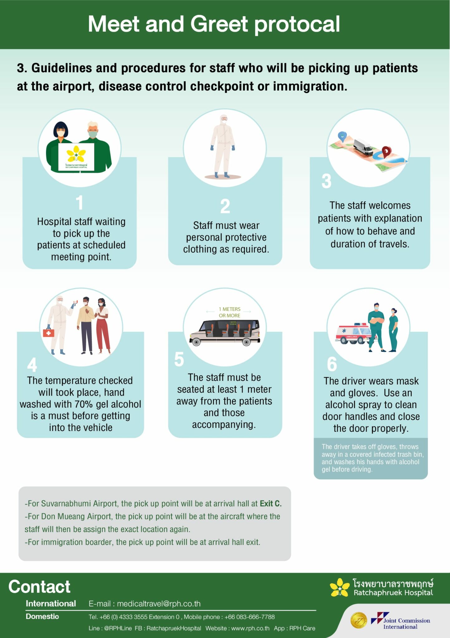 Safety Protocol (Infographics) - 拉查普魯克醫院