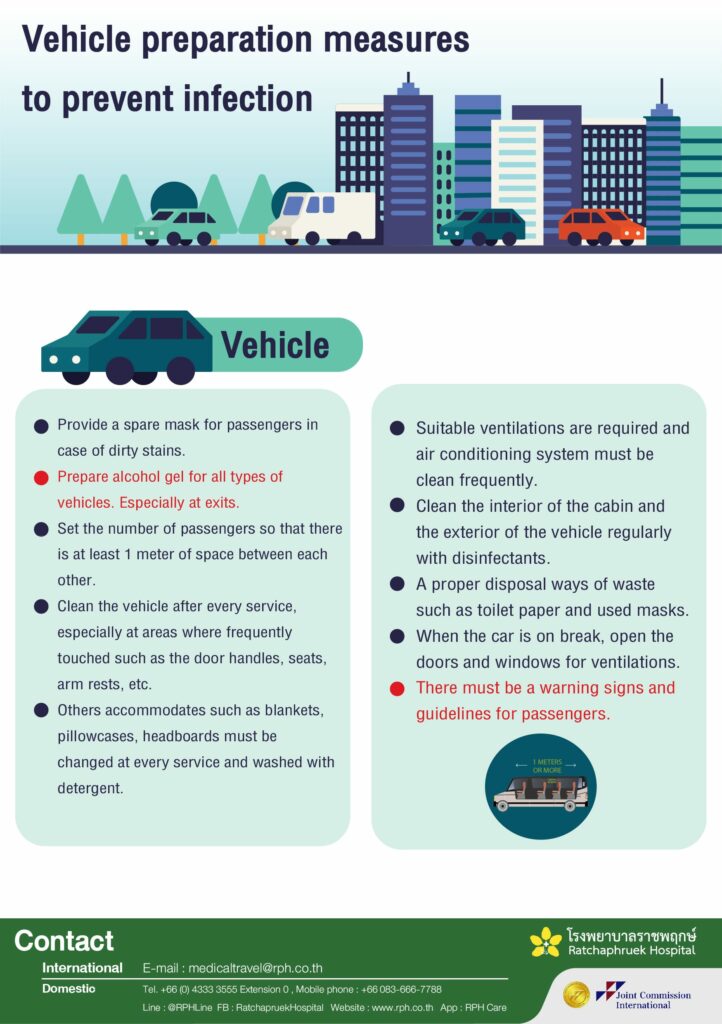 Safety Protocol (Infographics) - 拉查普魯克醫院