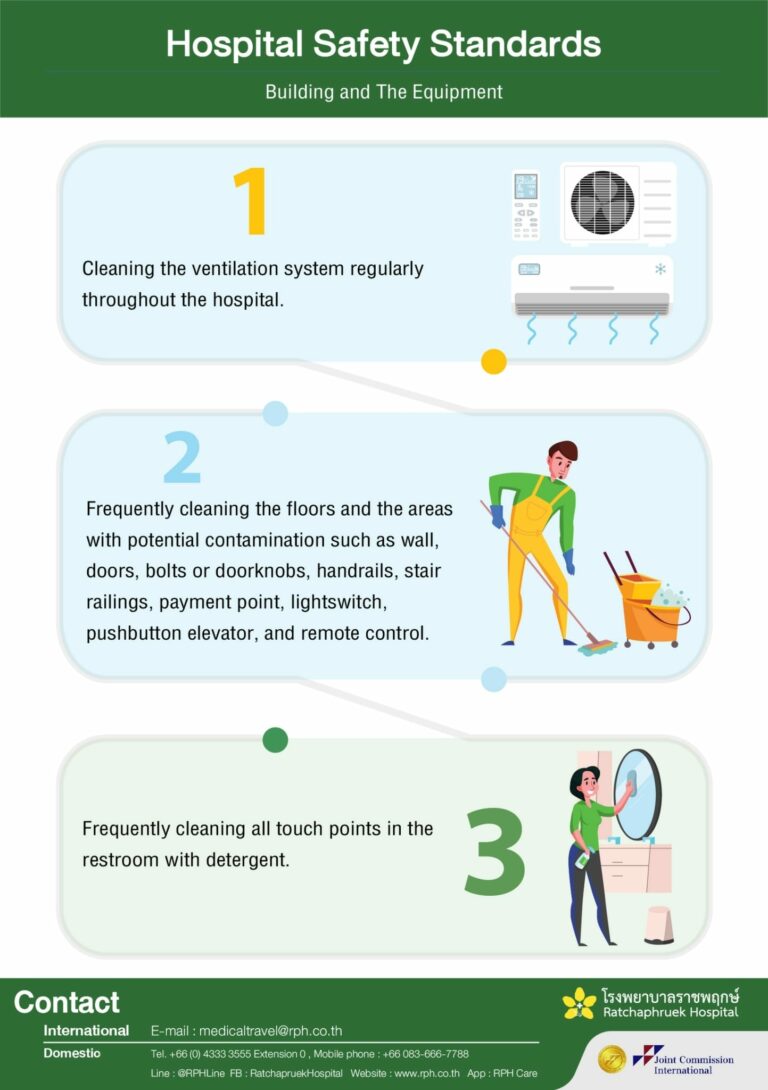 Safety Protocol (Infographics) - Ratchaphruek Hospital