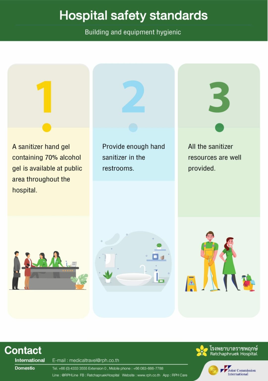 Safety Protocol (Infographics) - Ratchaphruek Hospital