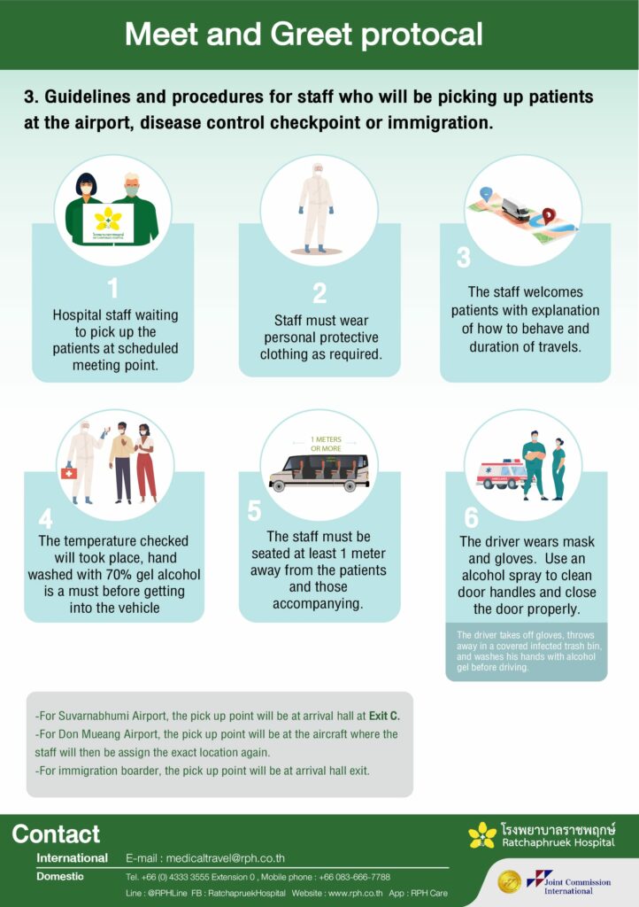 Safety Protocol (Infographics) - Ratchaphruek Hospital