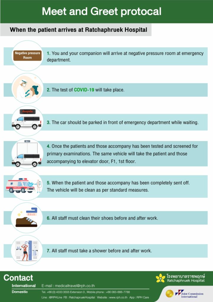 Safety Protocol (Infographics) - Ratchaphruek Hospital