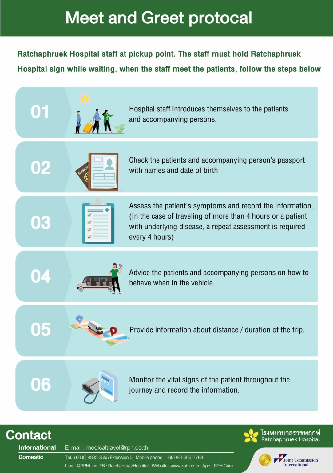 Safety Protocol (Infographics) - Ratchaphruek Hospital