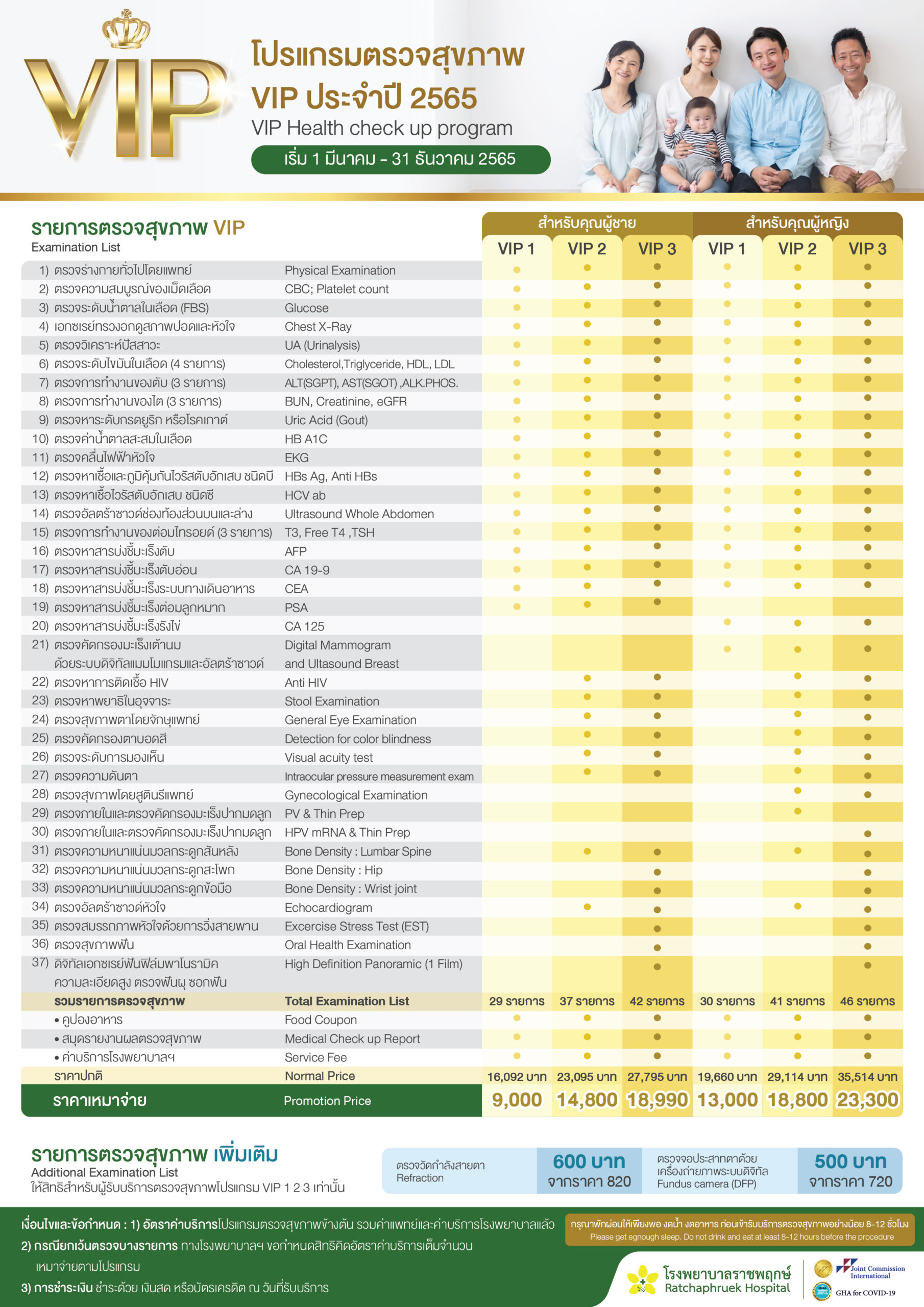VIP Health Check up Program 2022 - Ratchaphruek Hospital