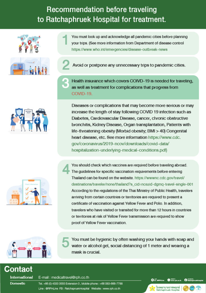 Pre-arrival : Safety Protocol - Ratchaphruek Hospital