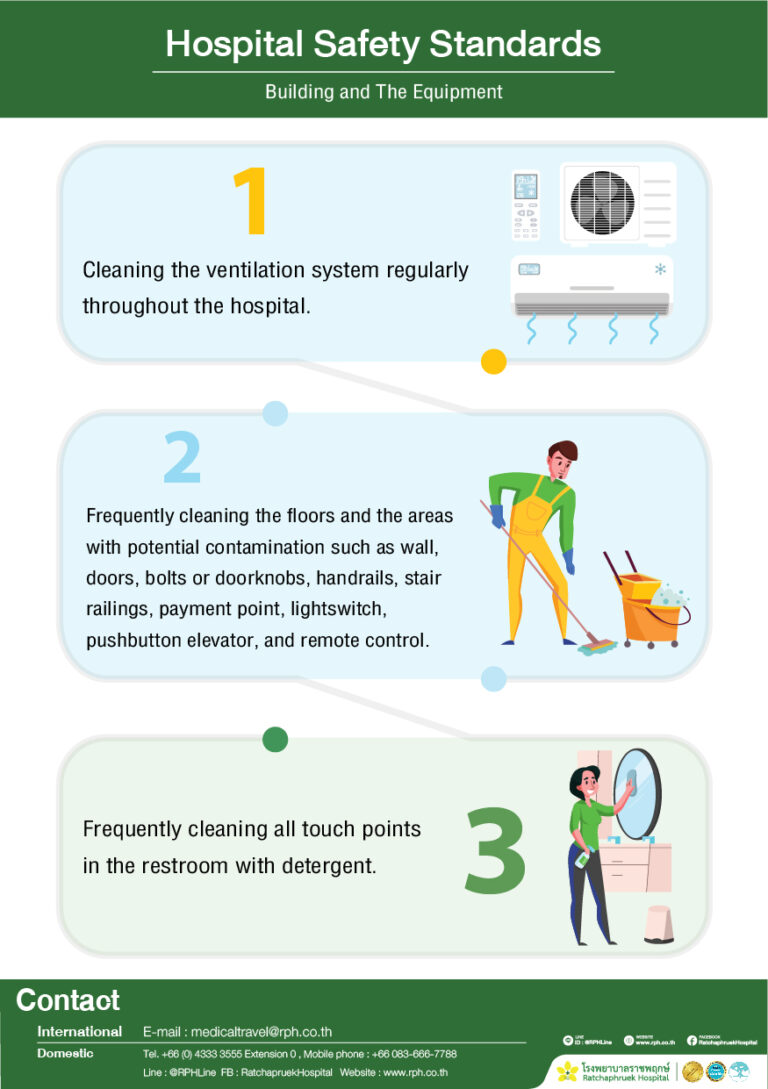Arrival : SAFE AND CLEAN - Ratchaphruek Hospital