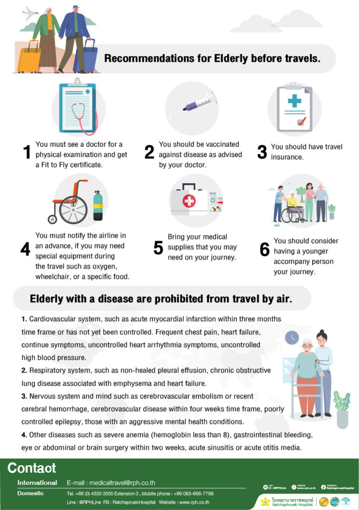 Pre-arrival : Safety Protocol - Ratchaphruek Hospital