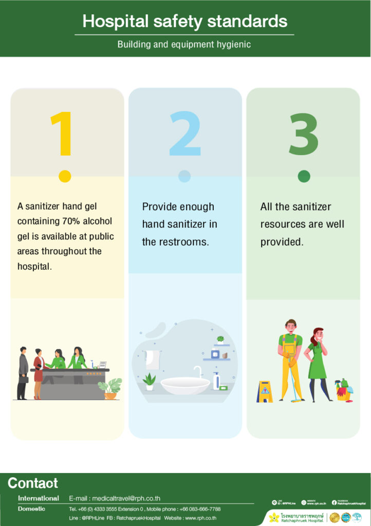 Safety Protocol (Infographics) - Ratchaphruek Hospital