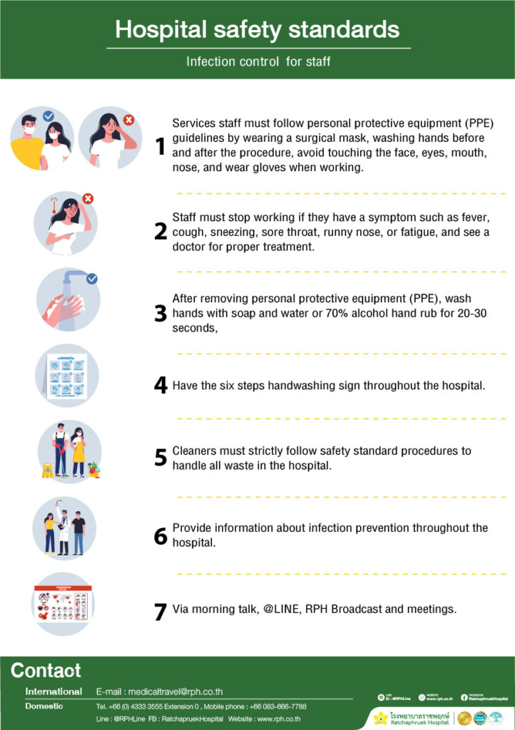 Safety Protocol (Infographics) - Ratchaphruek Hospital