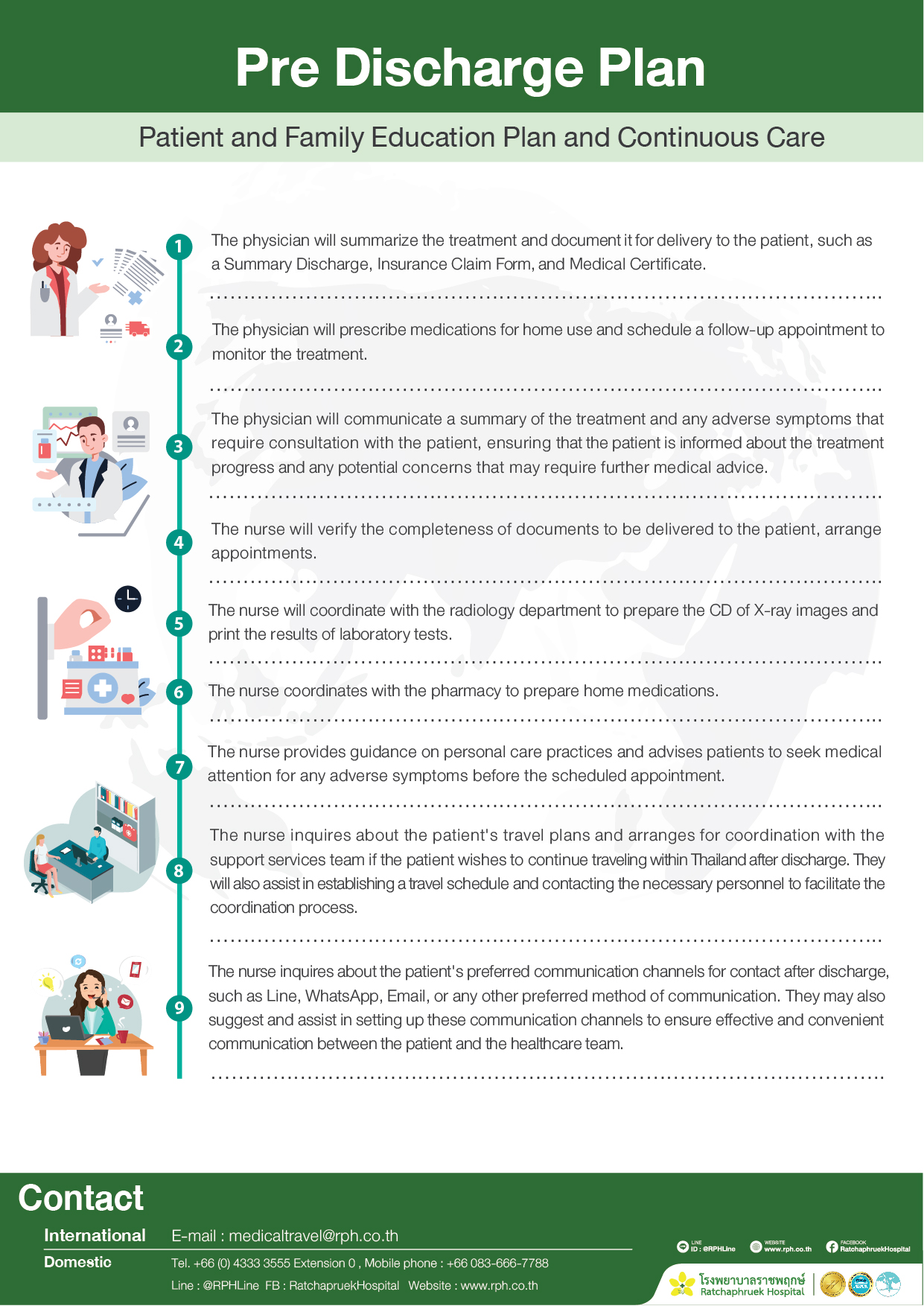 Departure : Pre-Discharge Plan - Ratchaphruek Hospital