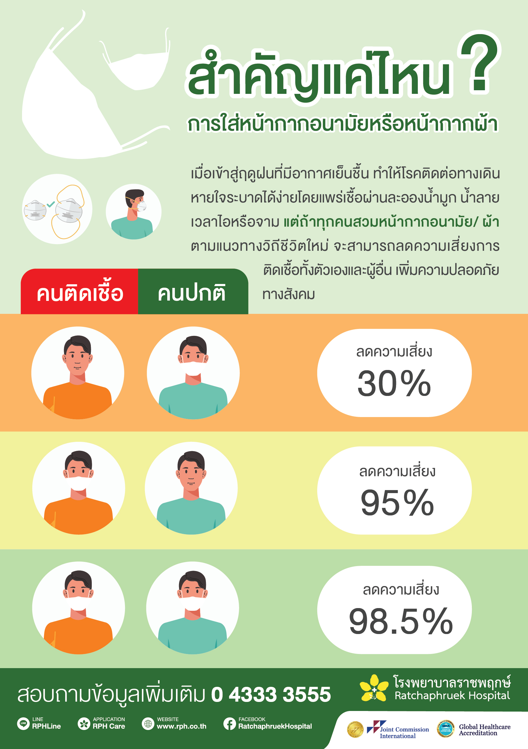เนื้อหาที่เกี่ยวข้อง โรงพยาบาลราชพฤกษ์