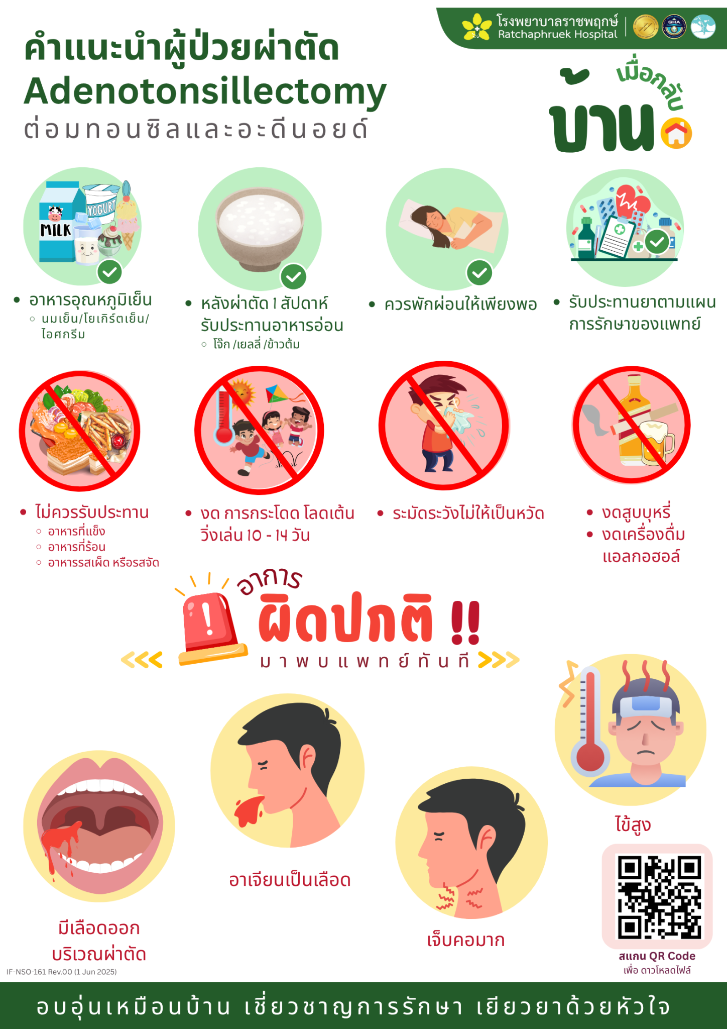 คำแนะนำผู้ป่วยผ่าตัดต่อมทอนซิลและอะดีนอยด์ (Adenotonsillectomy ...